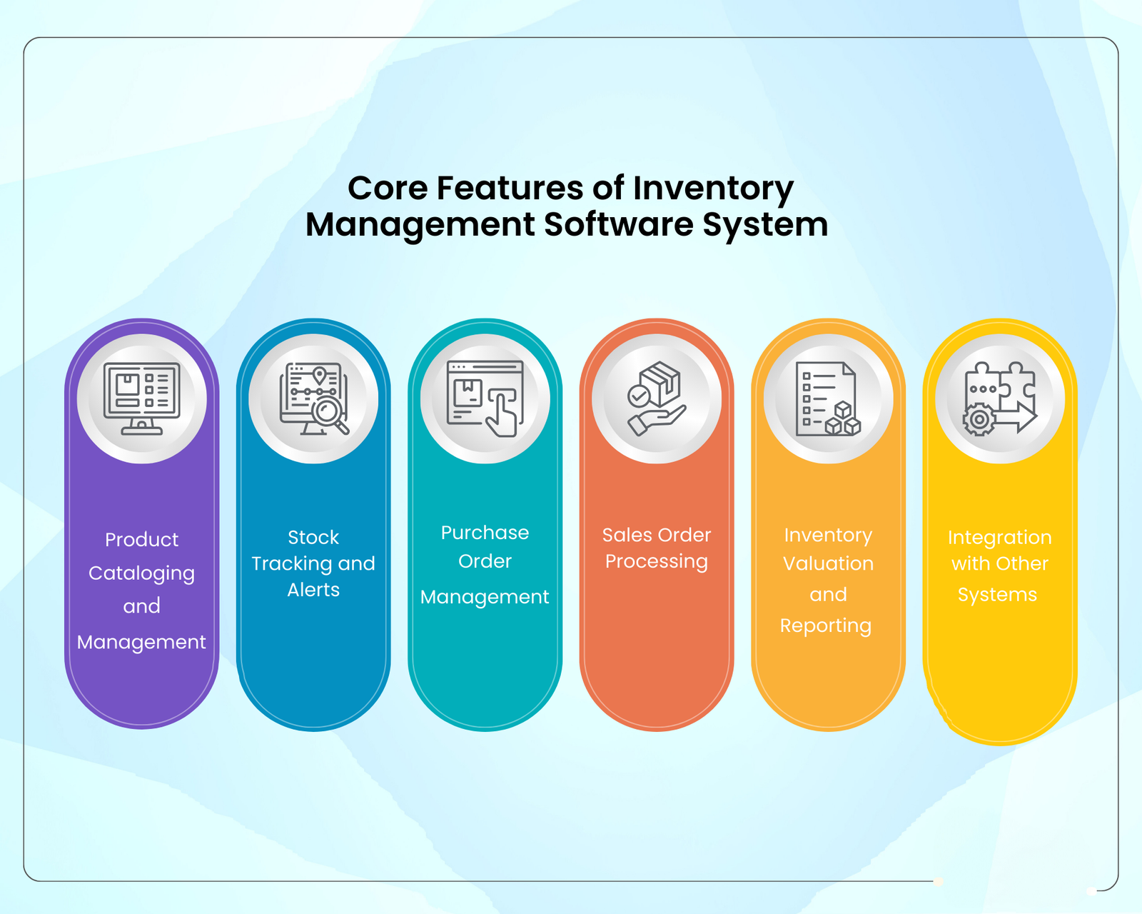 Best Inventory Management Software Dubai Solutions Provider uae