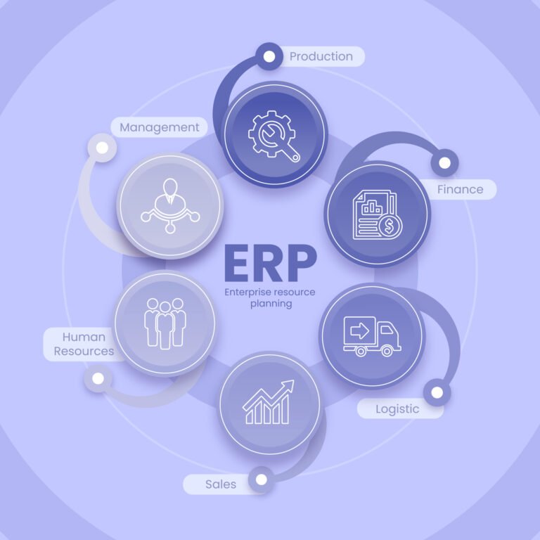 ERP Process Flow: A Quick Guide